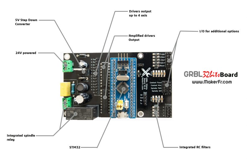 GRBL 32bits board Presentation – MakerFr
