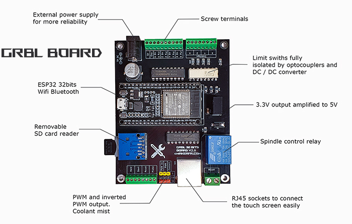 GRBL 32bits Board V2.0 Presentation – MakerFr