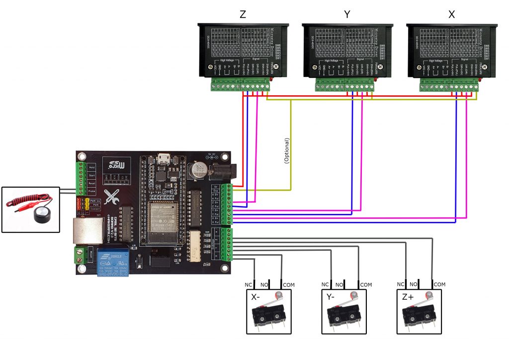 GRBL 32bits board V2.0 – MakerFr